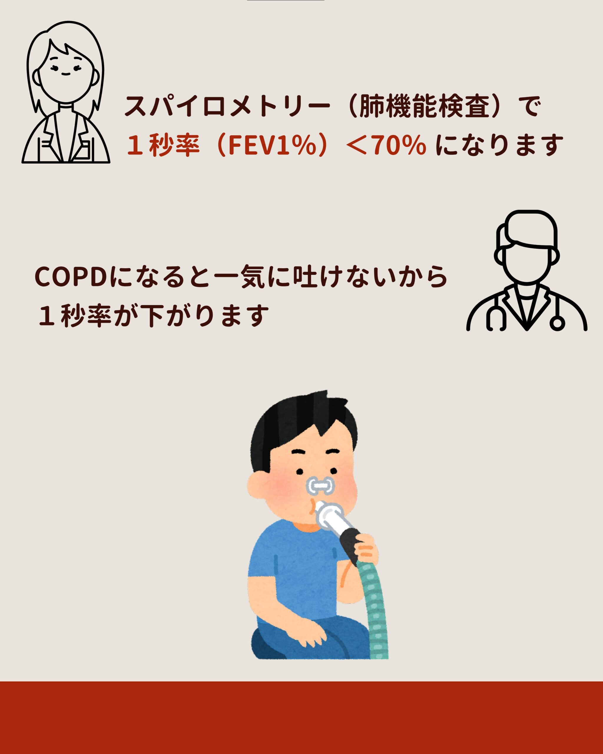 COPDの検査を整理｜スパイロメトリー・CT・FeNOの臨床的意義