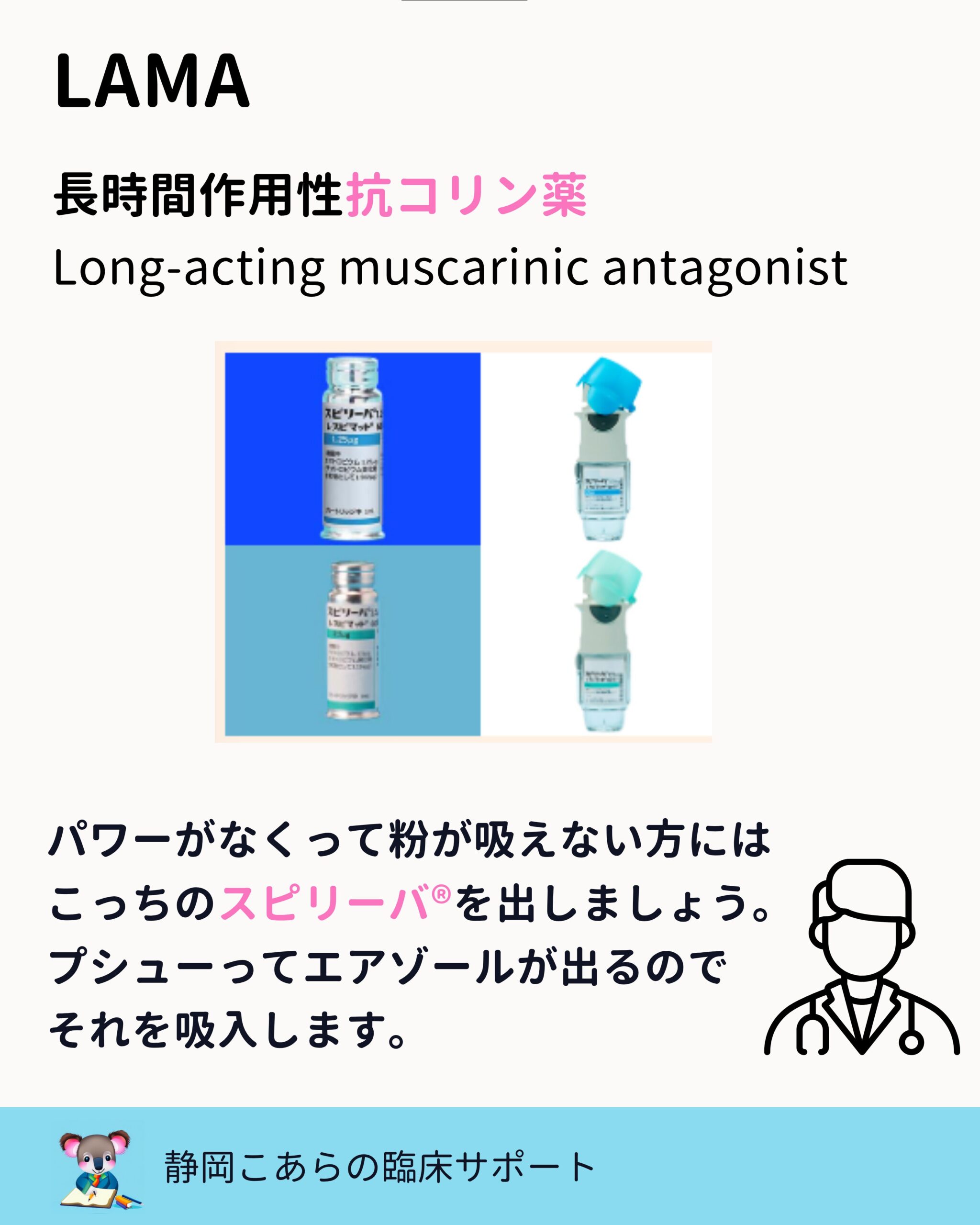 COPD吸入薬の歴史：LAMA・LABA・ICS整理