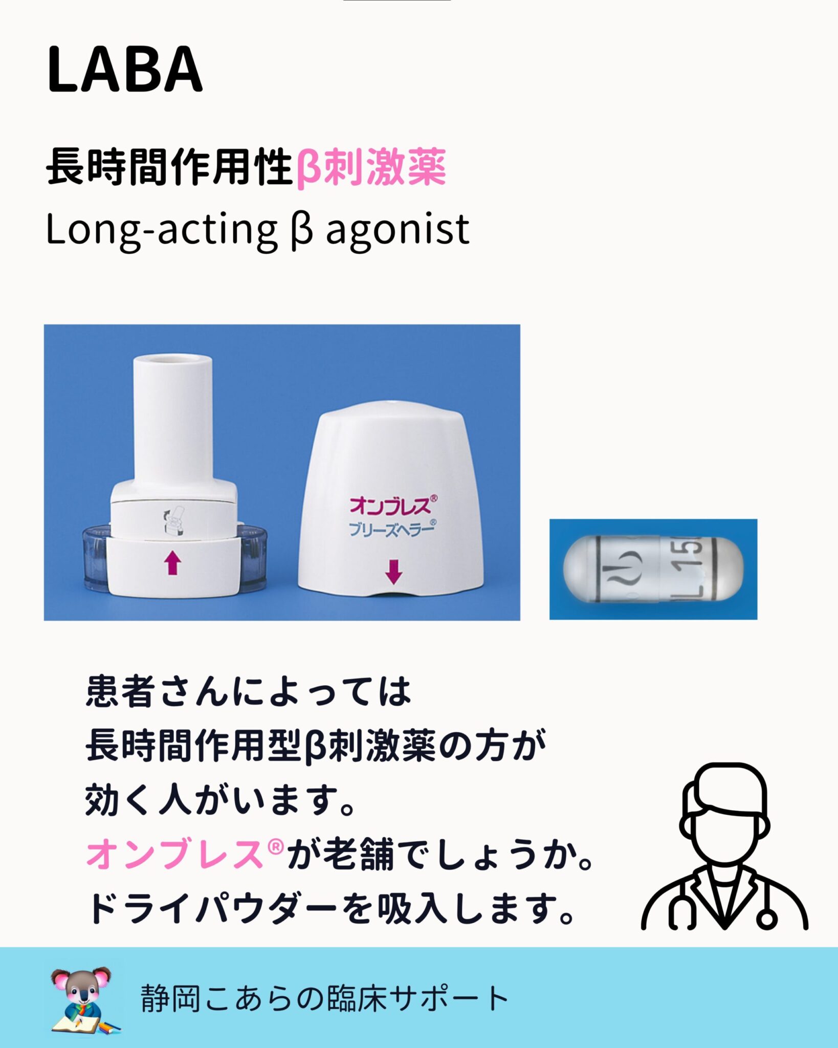 COPD吸入薬の歴史：LAMA・LABA・ICS整理