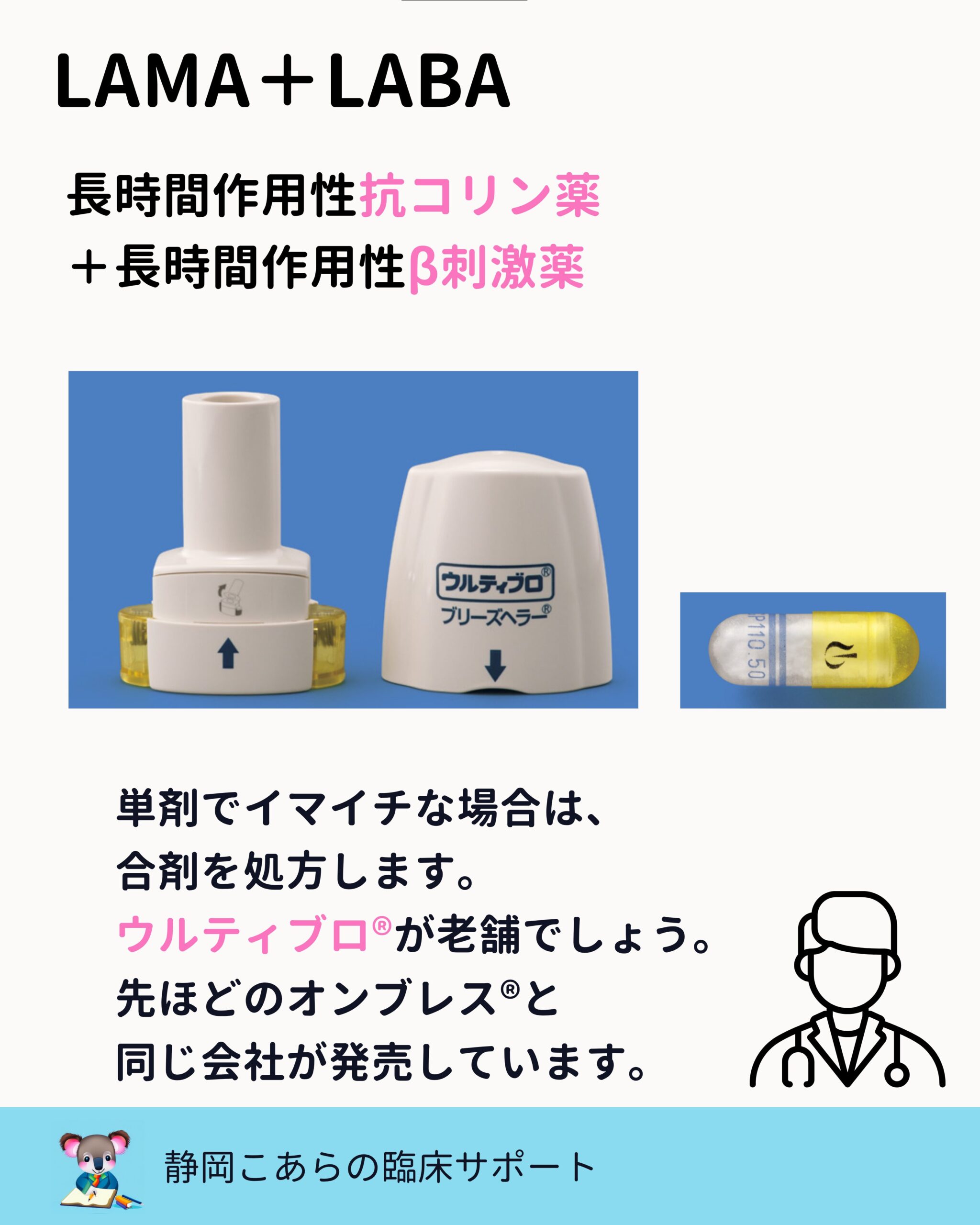 COPD吸入薬の歴史：LAMA・LABA・ICS整理